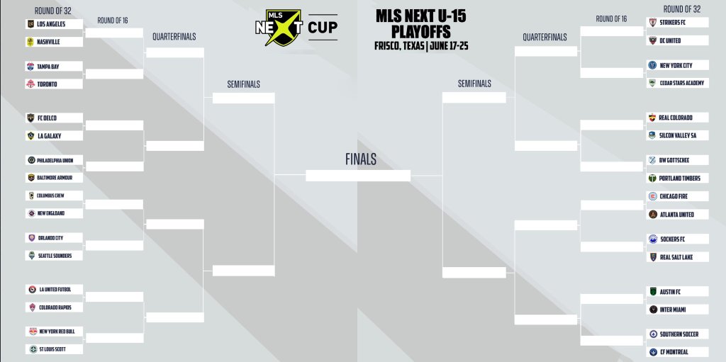 Top U15 teams at MLS Next Cup | Prep Soccer