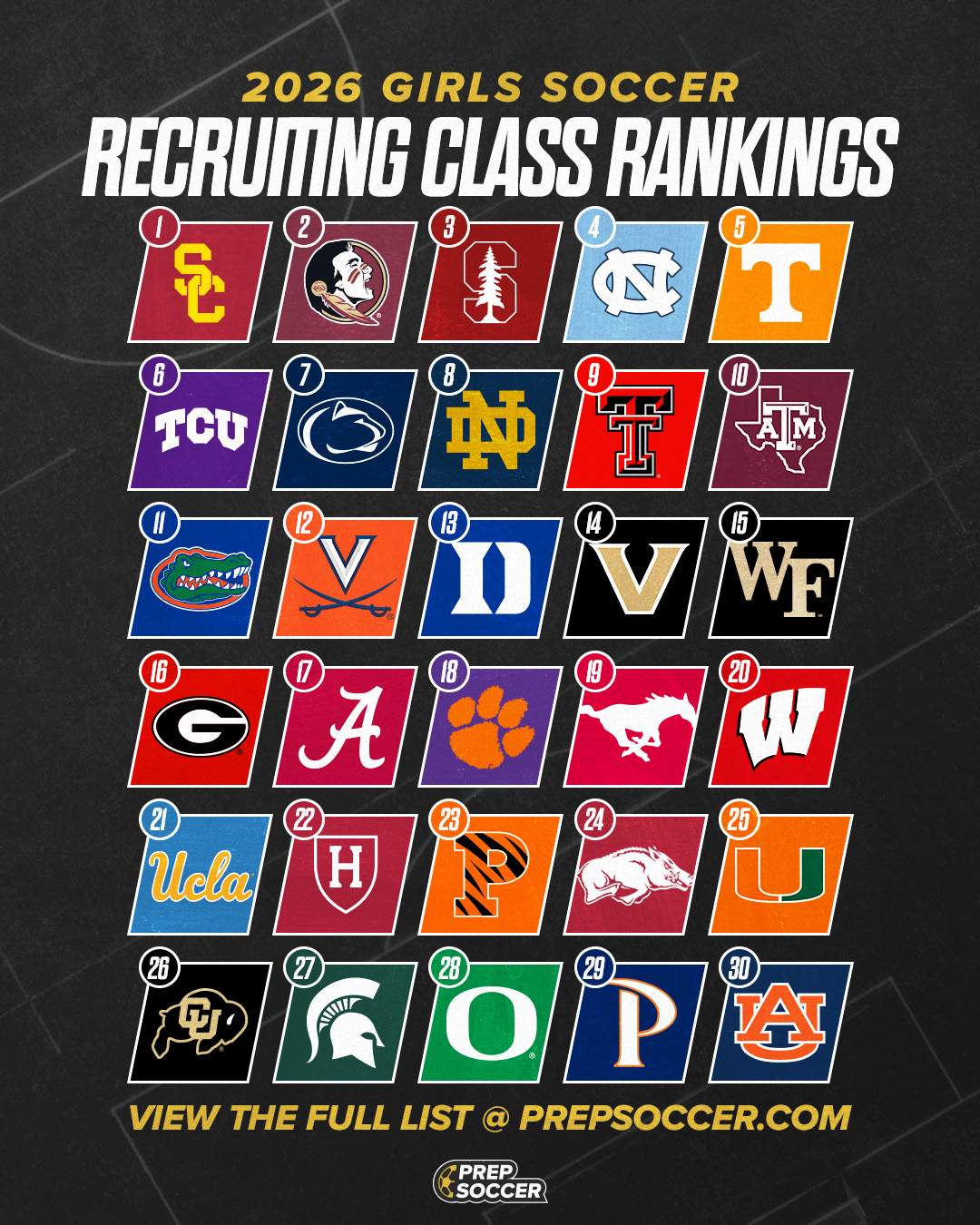 Top 30 Girls Soccer Recruiting Classes for 2026 | Prep Soccer